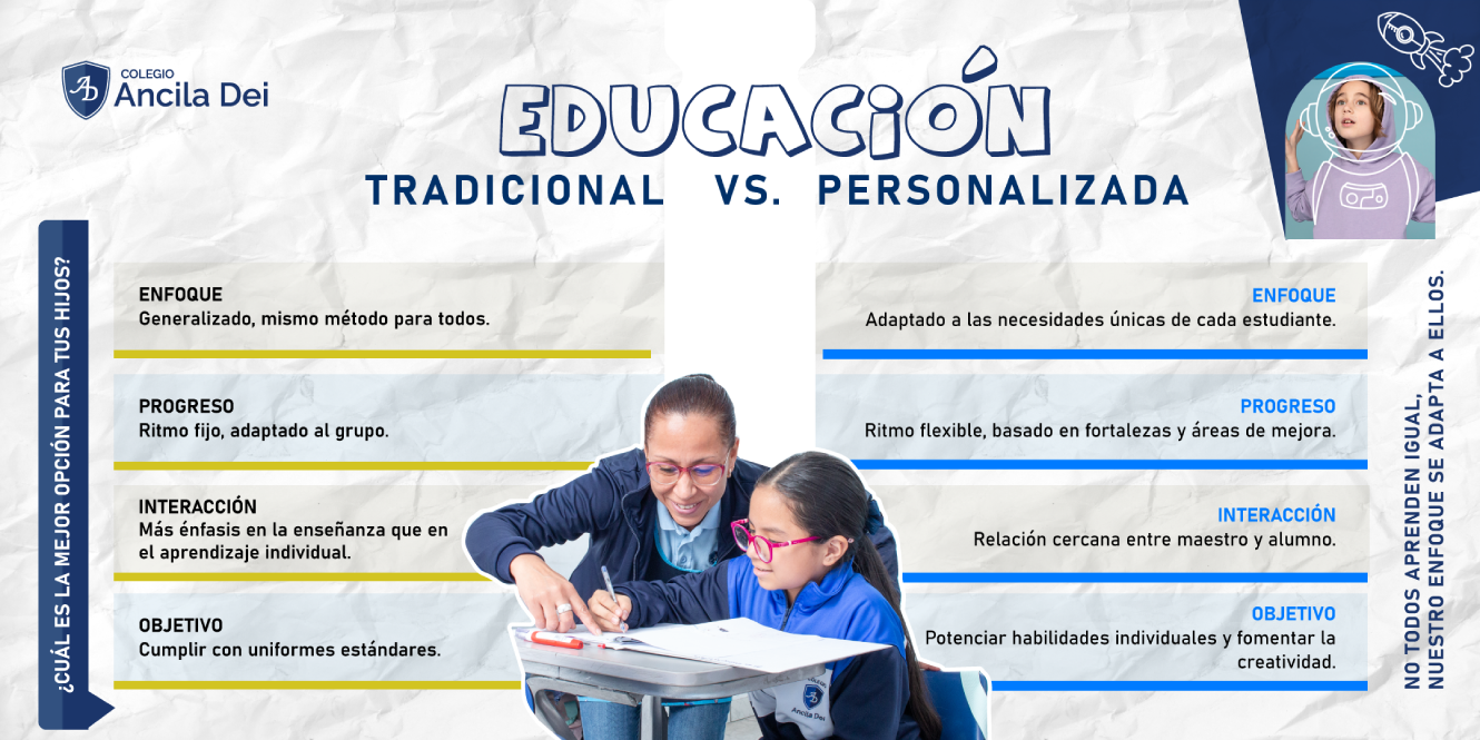 Educación Personalizada – Ancila Dei